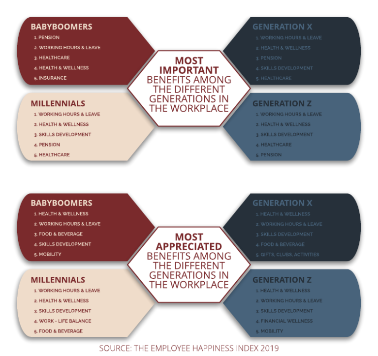 Benefits – Cardinal HR Solutions